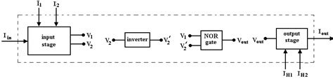 Block Diagram Of The Core Circuit Download Scientific Diagram