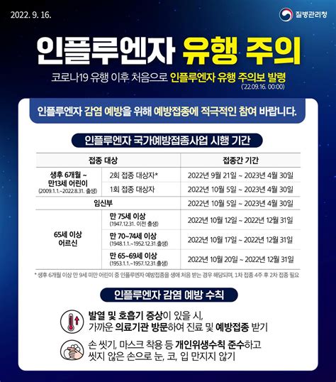코로나 백신과 동시 접종 가능할까 2022 독감 예방접종 가이드