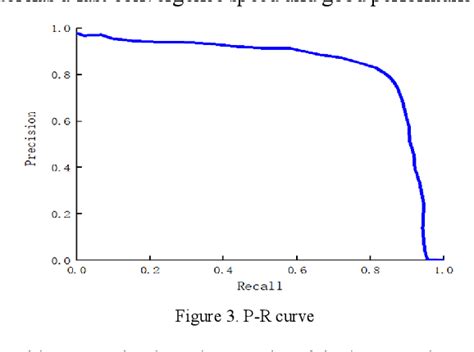 Figure 1 From Research On Traffic Sign Recognition Algorithm Based On