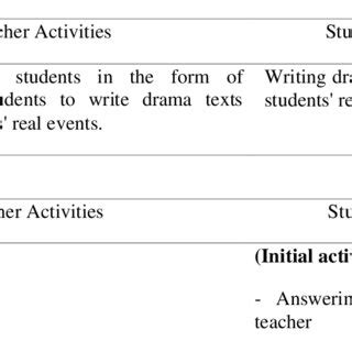 One Group Pre Test And Post Test Design Experiments Download Scientific Diagram