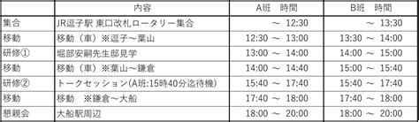 5 21堀部安嗣先生邸見学and交流会｜jkml