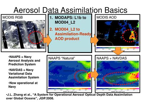 Ppt Aerosol Data Assimilation Basics Powerpoint Presentation Free Download Id4462099