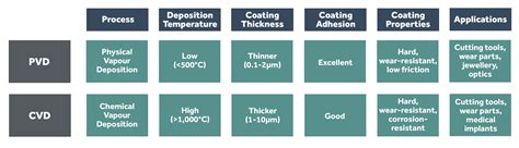 Difference Between PVD And CVD Compare The Difference 52 OFF