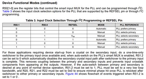 LMK03318 Current Consumption Clock Timing Forum Clock Timing TI E2E Support Forums