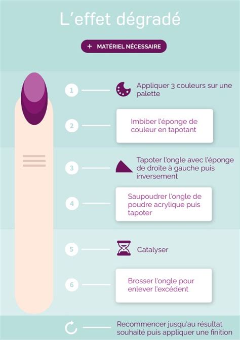 Po Effet D Grad Genially