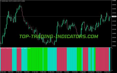 Best Free Mt4 Multi Time Frame Mtf Indicators Download • Page 40 Of