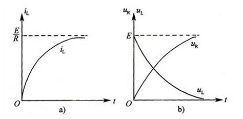 Mastering RL Circuits From Basic Configurations To Complex Applications