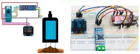 integrated iot approaches for crop recommendation and yield prediction