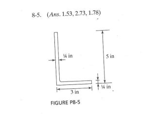 Solved Find The Values Of S And Z And The Shape Factor About Chegg