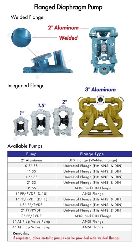 Integrated Flange Aodd Pump Dpumpsupply