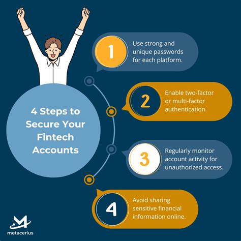 Metacerius Inc On Linkedin Fintech Cybersecurity Accountsecurity Digitalbanking