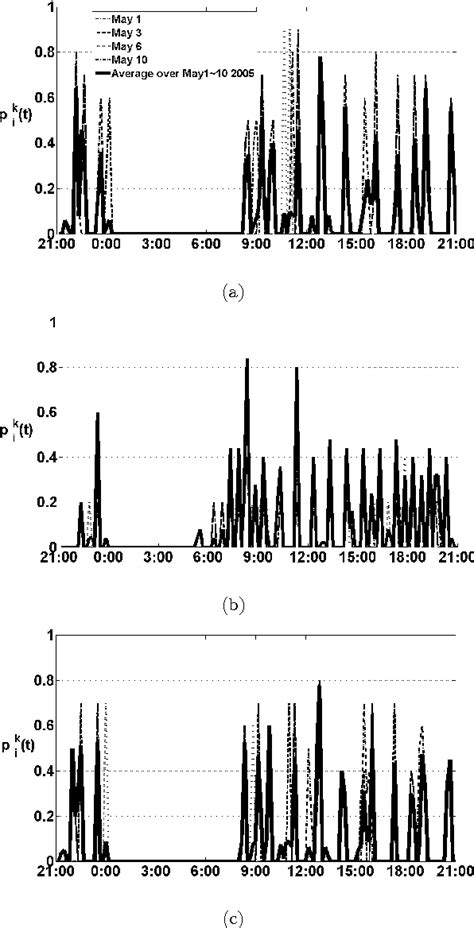 Figure 3 From A Link Transmission Model For Air Traﬃc Flow Management Semantic Scholar