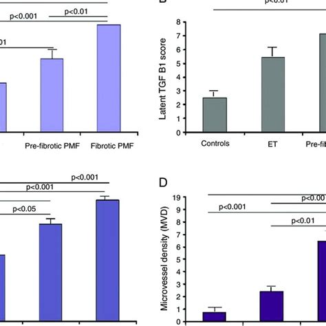 Photomicrograph Of Latent Transforming Growth Factor Beta 1 Download Scientific Diagram