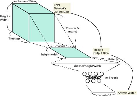 figure 1 from hardware aware model architecture for ternary spiking neural networks semantic