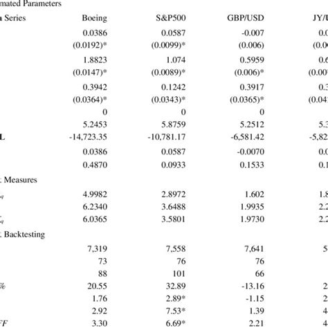 Pdf Truncated Skewed Type Iii Generalized Logistic Distribution Risk