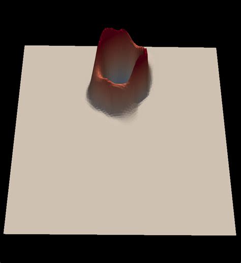 One Example Realization Of The Pressure Wave Approximating Problem 41 Download Scientific