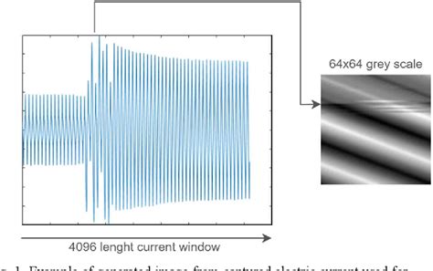 Figure 1 From Implementing A Cnn In Fpga Programmable Logic For Nilm Application Semantic Scholar