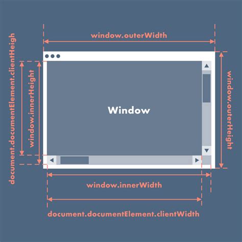 A Importância Do Html E Css Para Quem Trabalha Com Ui Design E Design