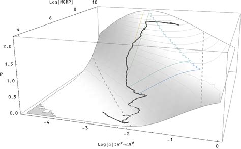 Information Transfer Economics Optimal Monetary Policy