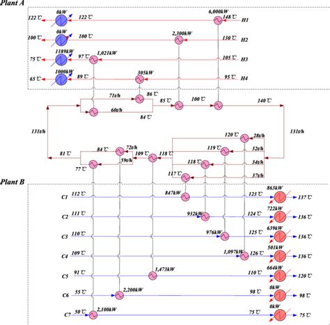 The Optimal Heat Integration Grid Diagram For Indirect Heat Integration