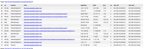 Forgotten Watering Hole Attacks On Space Foundation And Rsf Chinese