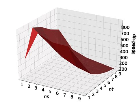 2d Linear Diffusion Equation Space Time Residuals Vs Reduced