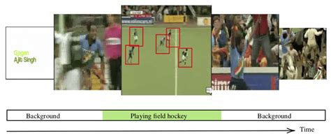 Example Of Temporal And Spatial Positions Within Red Rectangular Download Scientific Diagram