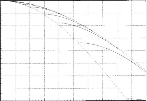 The Corrected Angular Frequency The Normalized Corrected Angular Download Scientific Diagram