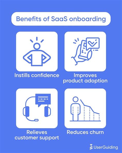 A Definitive Guide To SaaS Onboarding Examples Checklist Metrics