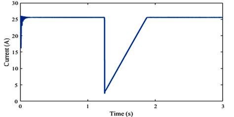 The Anfis Controller Variable Irradiation Download Scientific Diagram
