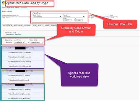 Dashboard Technical Potpourri From Sudipta Deb