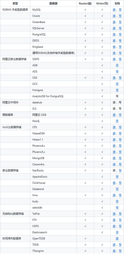 Datax的安装与使用 W我自横刀向天笑 博客园