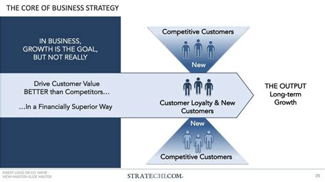 150 Strategy Frameworks And Templates By A Mckinsey Alum
