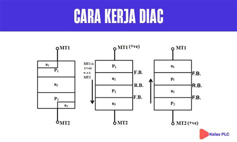 √ Pengertian Diac Simbol Cara Kerja Dan Penggunaanya