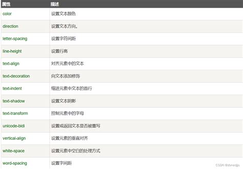 Css学习记录 Csdn博客