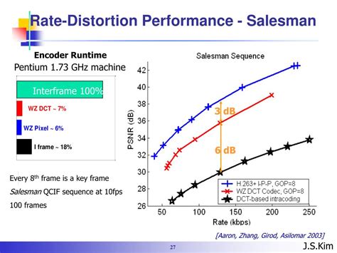 Ppt Brief Overview Of Wyner Ziv Codec And Research Plan Powerpoint Presentation Id1148948
