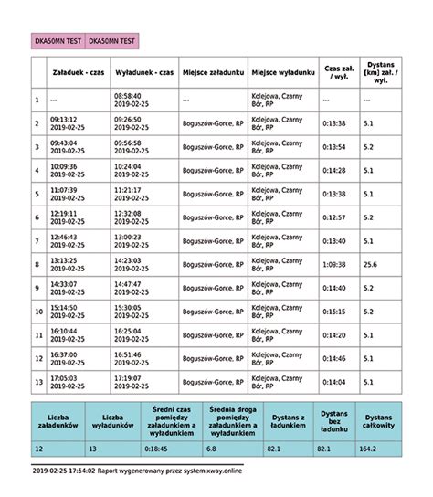 Sensor For Loading And Unloading Inventiaonline