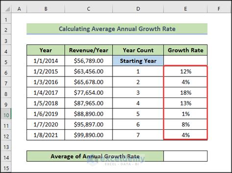 how to calculate the average growth rate in excel 3 methods