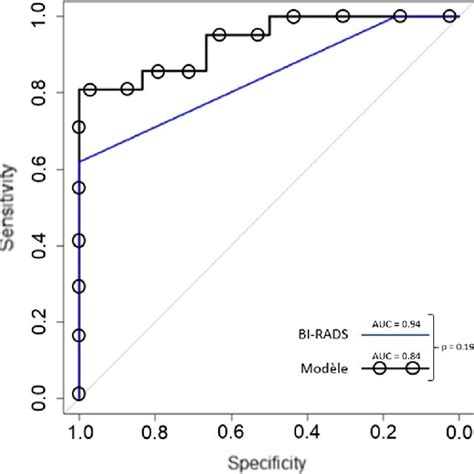 Signal Intensity Curve Over Time Download Scientific Diagram