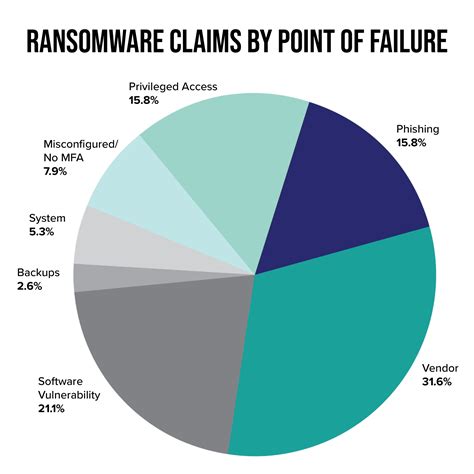 Institute For Security And Technologyputting The Blueprint For
