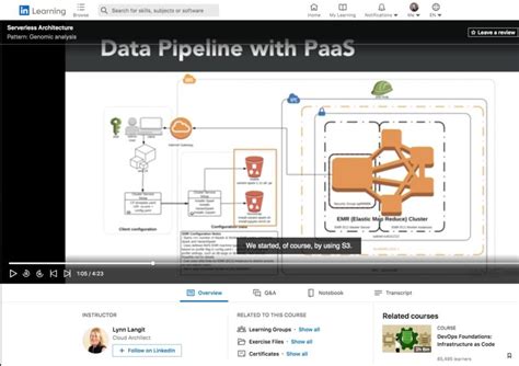 Lynn Langit On Linkedin Cloud Serverless Question