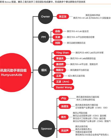 泛在智能：新生楼、新安全和新制度构成智能低座，算力、算法、数据要素构智慧中台，在“智能 ”层面a 应用到四大类场景 小牛行研