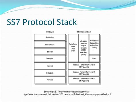 Ss7 Protocol Stack