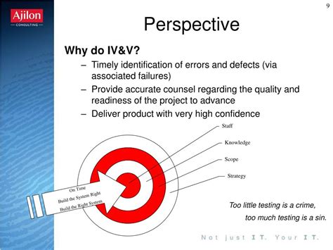 PPT Independent Validation And Verification PowerPoint Presentation Free Download ID 976818