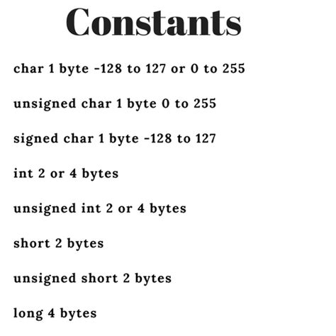Computer Awareness Notes Basics Of C Language
