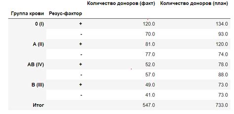 Pandas Color Based On Categorical Variable In Python Sns