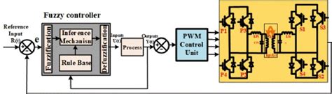 Fuzzy Logic Controller Interfaced Bwpt System Download Scientific Diagram