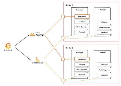 GitHub YouMightNotNeedKubernetes Dockerswarm Monitoring The Docker Swarm Monitoring Stack