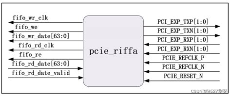 上位机架构qt 上位机qt与pcie通信 Mob64ca13fdd43c的技术博客 51cto博客