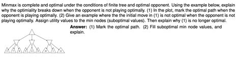 Solved Minmax Is Complete And Optimal Under The Conditions Chegg